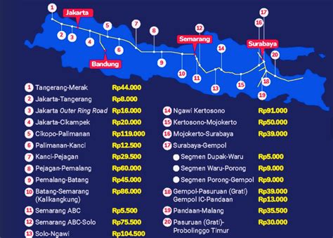 Buat Yang Mau Mudik Lewat Tol Ini Daftar Tarif Tol Trans Jawa Tahun
