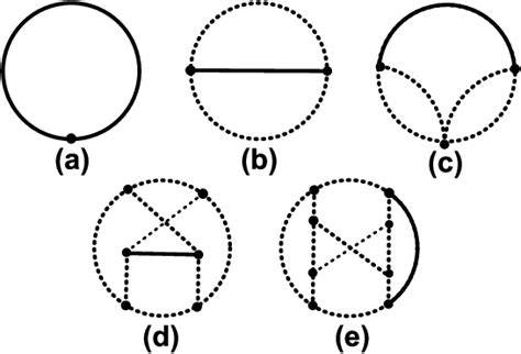 feynman integrals are completely determined by linear algebra semantic scholar