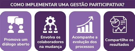 Gestão participativa o que é vantagens e como implementar