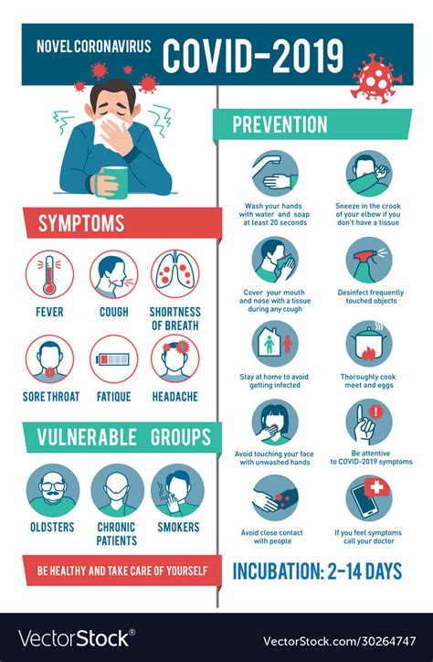 Coronavirus Ncov Infographic Symptoms And Vector Image