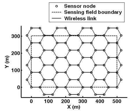 sensor node deployment and wireless links in wmsn download scientific diagram