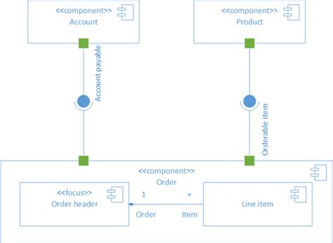 How To Draw Uml Component Diagram Housingtravel