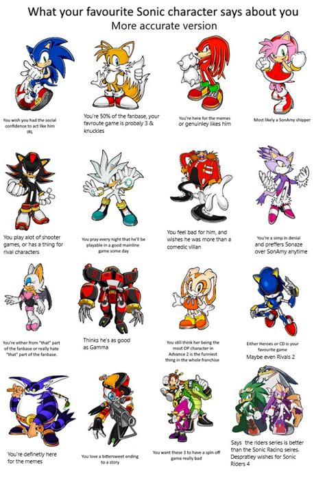 Which Character Are You By Just Another Voice Actor Cartooncritic