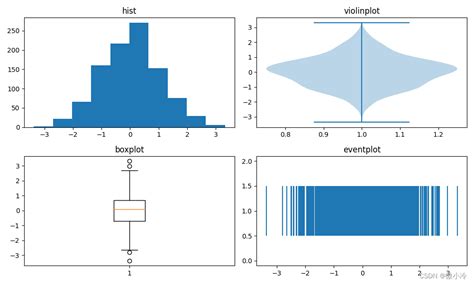 python35种绘图函数详细总结 python 脚本之家
