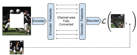 what is self supervised learning in computer vision a simple vrogue