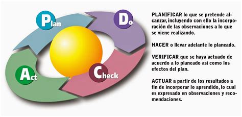 Fundamentos De Gesti N De Servicios De Ti Ciclo Pdca