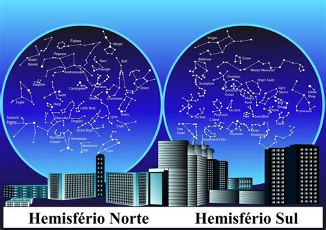 Principais Constelações Principais constelações Constelações