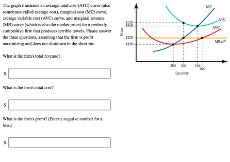 Solved The Graph Illustrates An Average Total Cost Atc Chegg