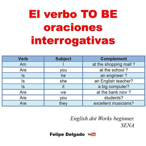 Como Hacer Oraciones Interrogativas En Ingles Con El Verbo To Be Form