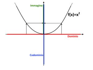 Funzione Suriettiva Iniettiva E Biiettiva Definizioni Ed Esempi