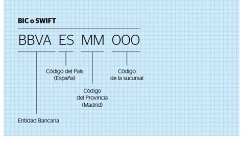 Códigos IBAN y SWIFT BIC de BBVA Banco 0182
