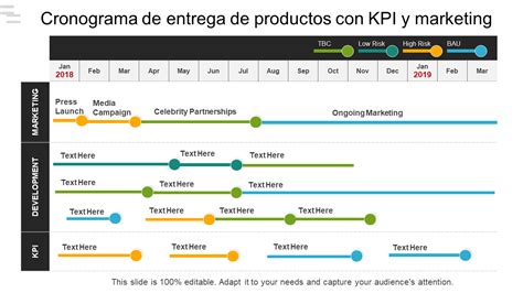 Las Mejores Plantillas De Panel De Kpi Para El Seguimiento Del