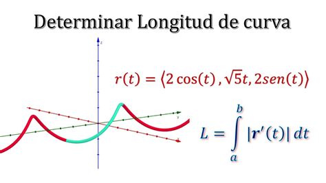 Curvas Y Funciones Vectoriales Calculo Vectorial Portafolio Digital