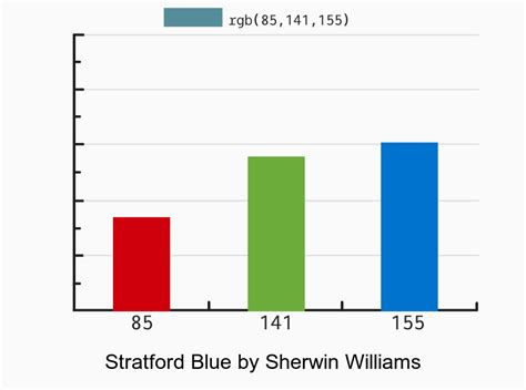 Sherwin Williams French Moire SW9056 Vs Sherwin Williams Accessible