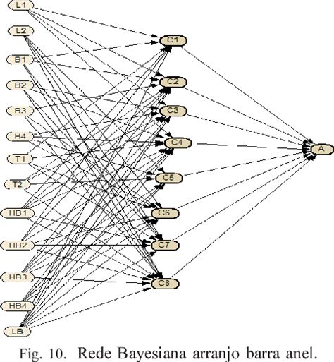 figure 10 from reliability evaluation of distribution substations using bayesian networks
