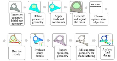 what is topology optimization how does topology optimization work