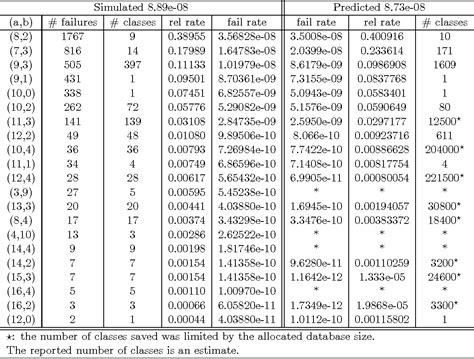 [pdf] error floors of ldpc codes semantic scholar
