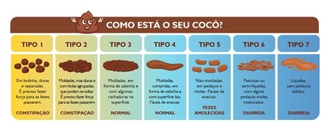 Fezes da criança quando se preocupar