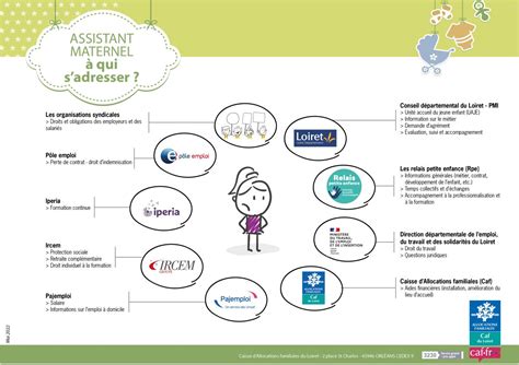 Assistants Maternels Relais Petite Enfance Du Loiret