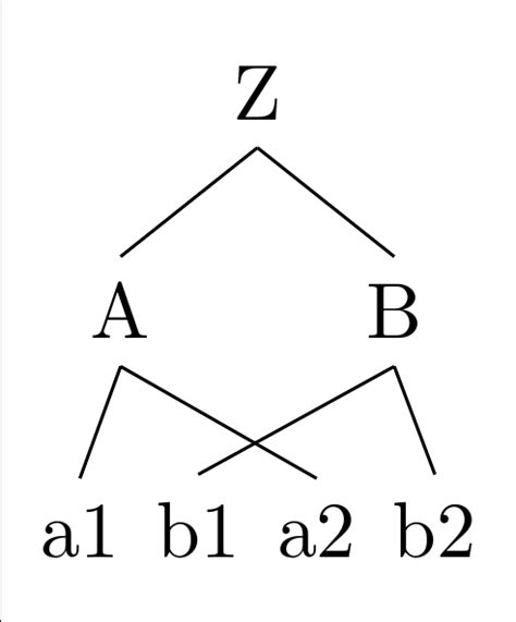 [tex latex] how to move tree leaf nodes horizontally after automatic positioning math solves