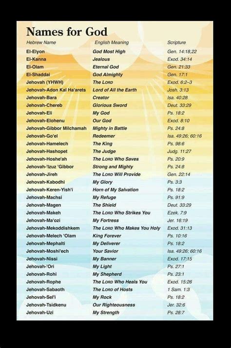 Comfort When You Need It Inspirational Scripture Bible Facts