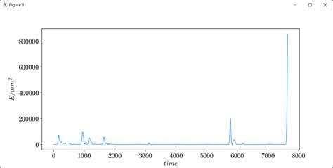 用python的绘图库 matplotlib 绘制小波能量谱 小波 能量 csdn博客