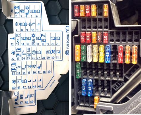 Vw Golf Mk Jetta Gti Fuse Panel Box Diagram Explained