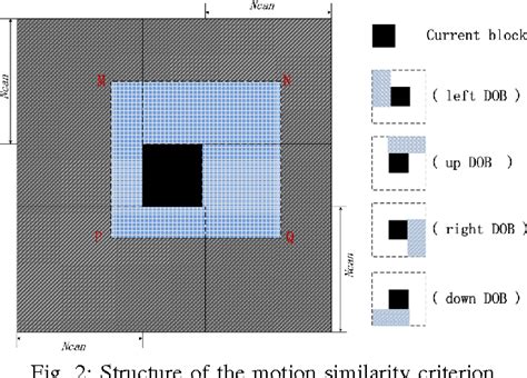 figure 1 from frame rate up conversion with true motion estimation and adaptive motion vector