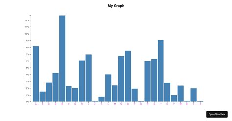 D Simple Bar Graph Codesandbox