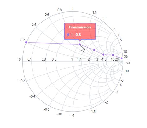 tooltip in blazor smith chart component syncfusion 30700 hot sex picture