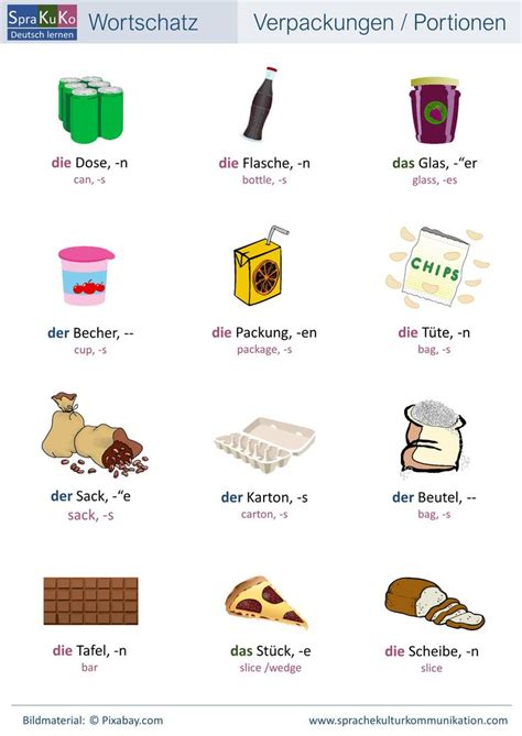 Wortschatz Verpackungen Und Portionen German Language Learning