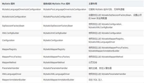 mybatis plus basemapper 是怎样实现的？ 阿里云开发者社区
