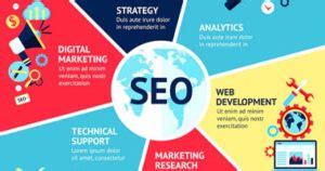 SEO Agency Dubai SEO Services In Dubai UAE