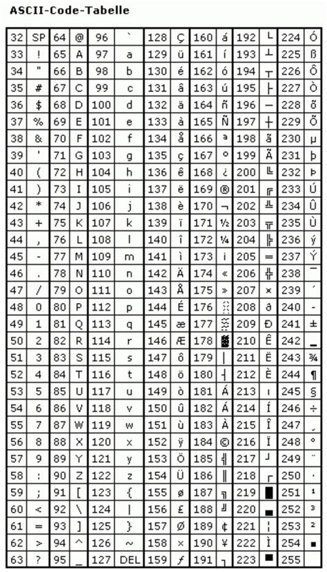 20 Der Besten Ideen Für ascii Code Tabelle Beste Wohnkultur