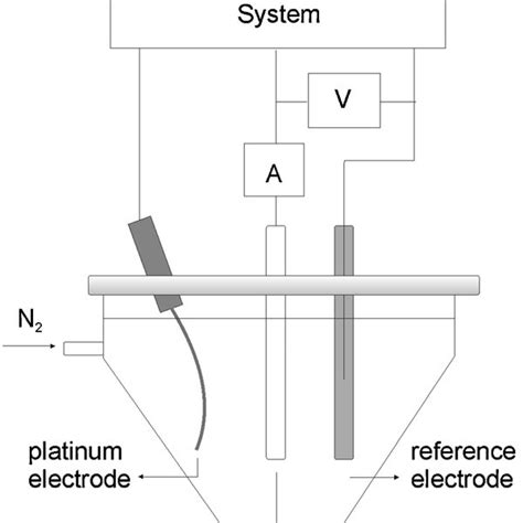 General Scheme Of Three Electrode Cell Used To Obtain Pt Thin Films By