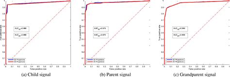figure 1 from genetic variant detection over generations sparsity constrained optimization