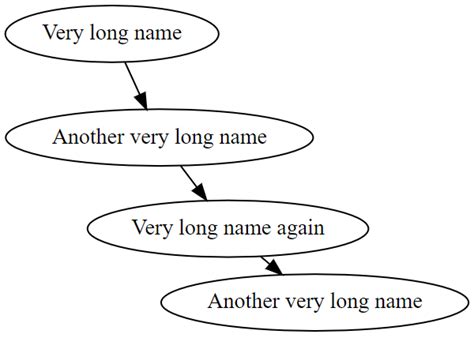 Charts Is It Possible To Set The Nodes And Edges Positions Specified By User In Python