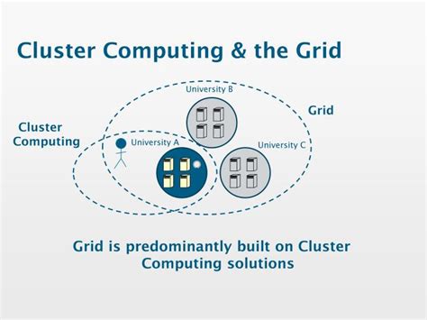 ppt comp3019 coursework introduction to m grid powerpoint presentation id 3730490