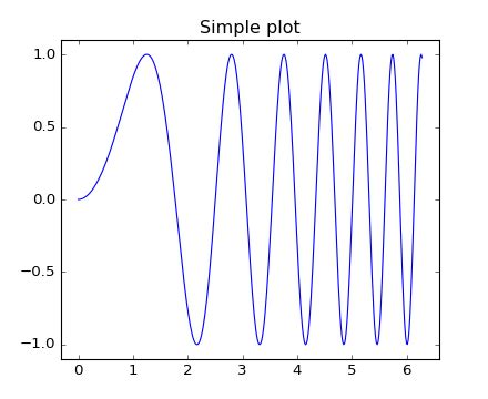 Pylab Examples Example Code Subplots Demo Py Matplotlib