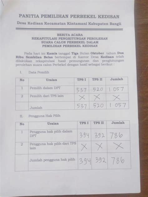 Berita Acara Penghitungan Surat Suara Pilkades Desa Kedisan Desa Kedisan