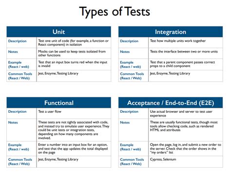 jest and react testing library react 테스트