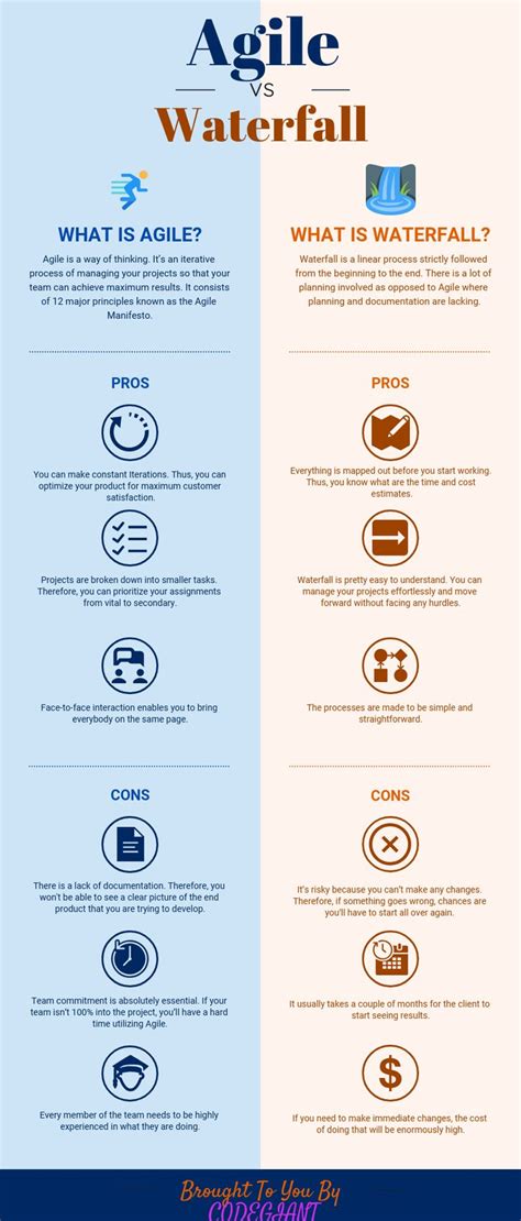 Agile Vs Waterfall Key Differences Pros Cons Agile Project
