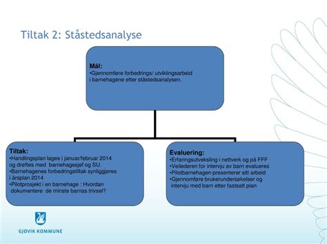 Ppt Barns Trivsel Tjenesteomr De Barnehage Gj Vik Kommune Powerpoint
