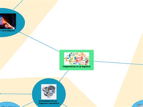 Competencias De Un Ingeniero Mindmap