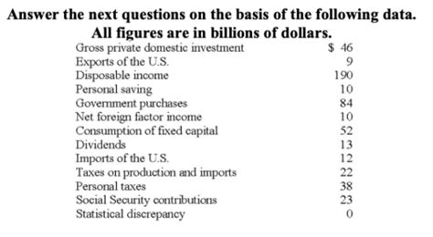 Macro Exam 2 Flashcards Quizlet