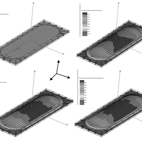 adaptive meshing for shell elements a initial mesh b automatic download scientific