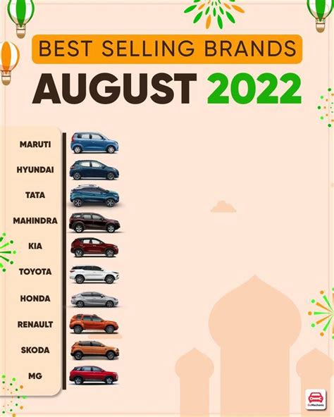 Top Best Selling Car Brands In September Artofit