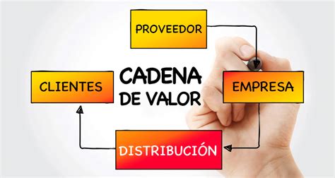Qu Es Una Cadena De Valor Excellence Consulting