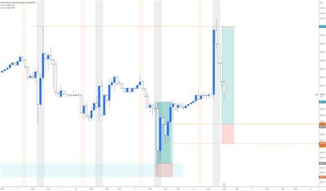 Us Ndice De Gr Ficos Y Cotizaciones Tradingview