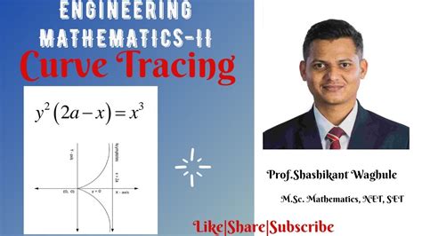 curve tracing cartesian curve youtube